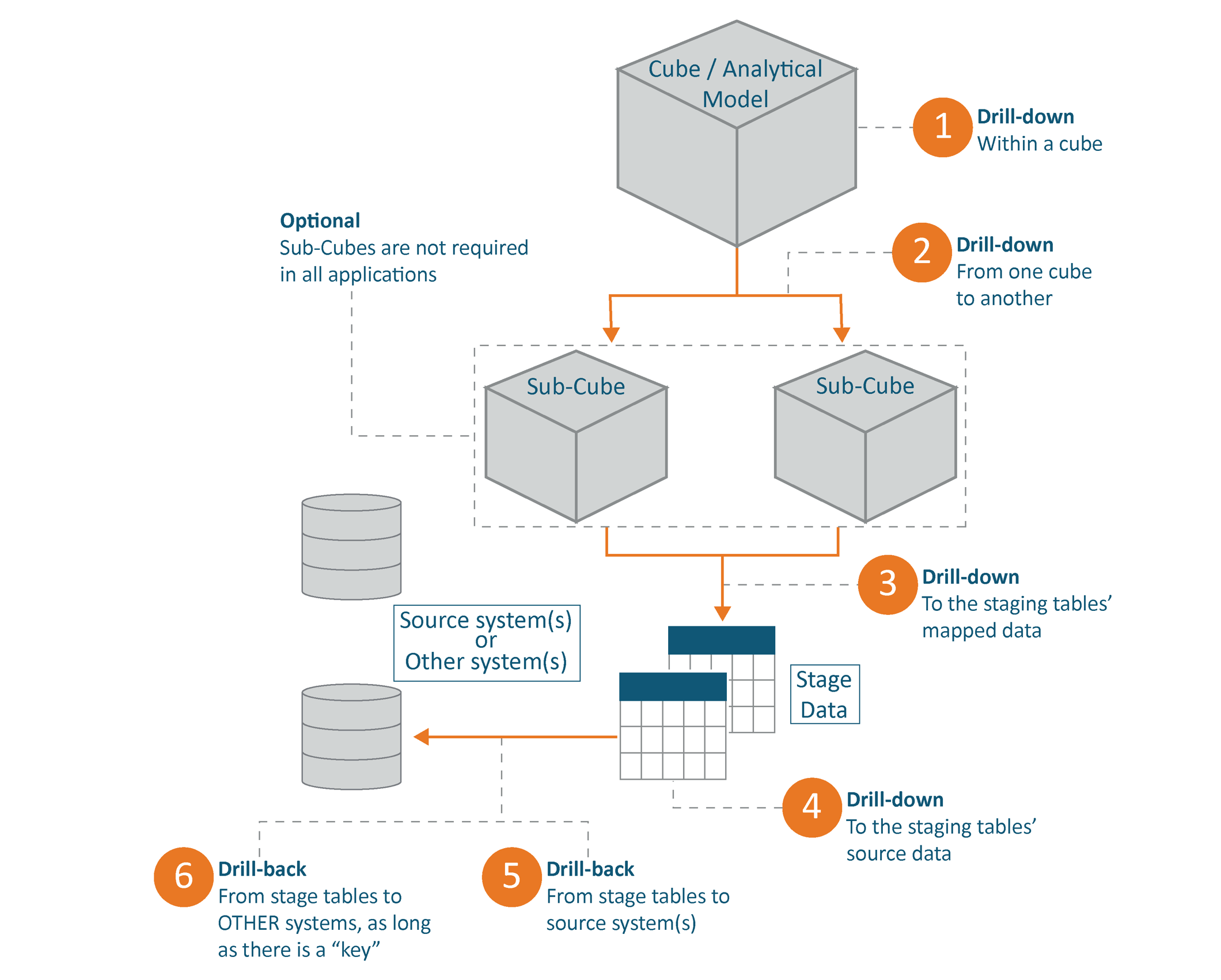 Show Me the Data! A blog about reporting possibilities in OneStream Software
